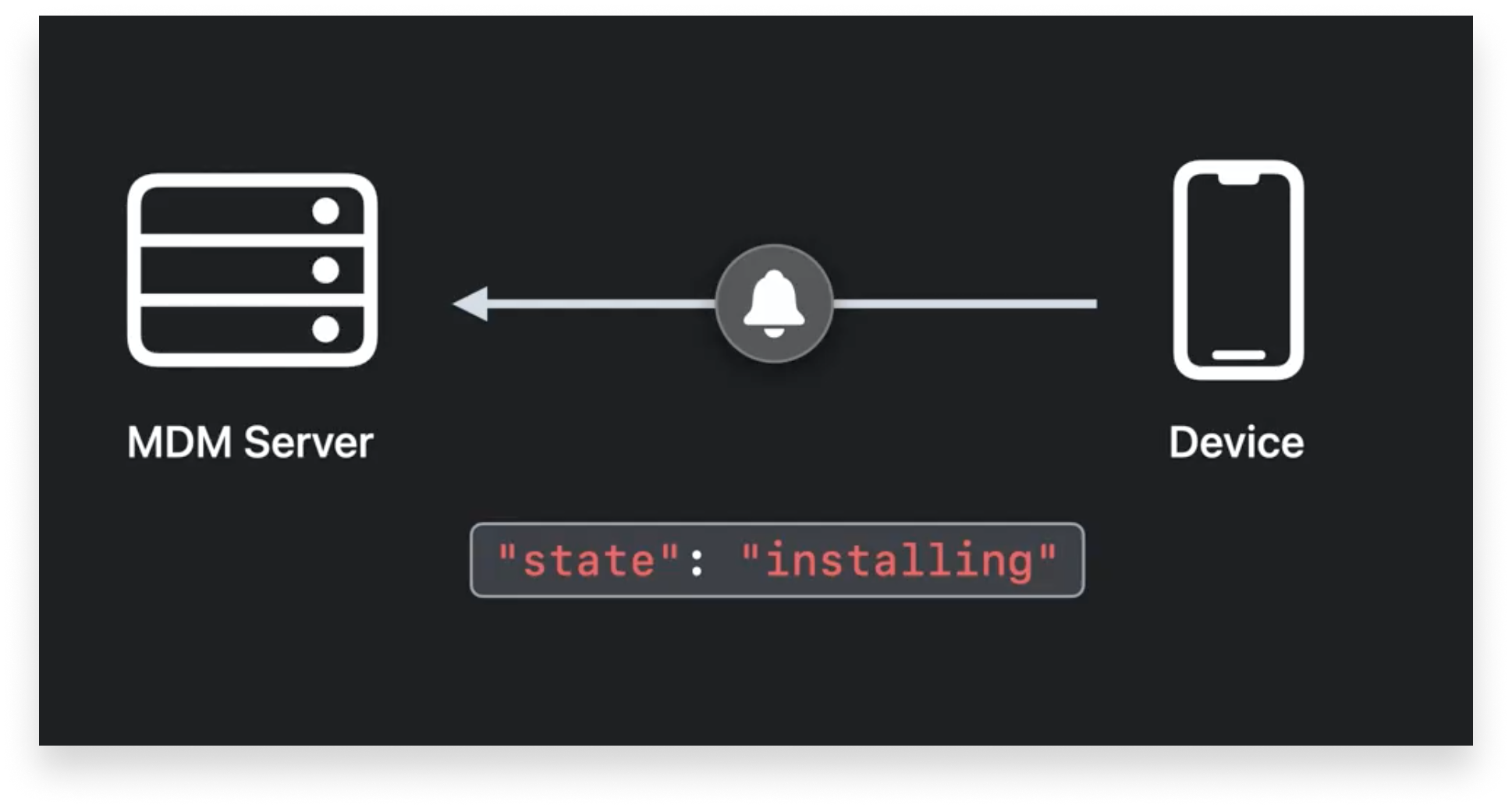 WWDC 2022: Apple Advances Declarative Device Management WWDC 2022: Apple Advances Declarative Device Management